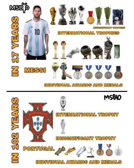 Johnny Cortes On Twitter Lol Paco Gento Has Six And Many Others Five
