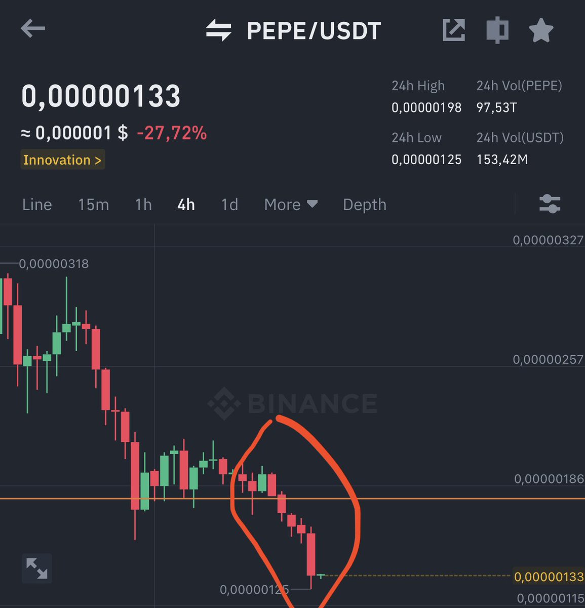 Z𝐀Z𝐀 on Twitter: "🚨 IMPORTANT $PEPE UPDATE: Look at the charts below and you can clearly see ...