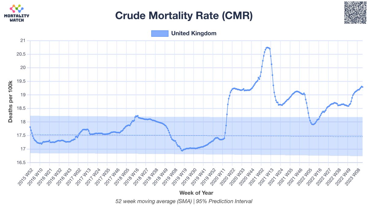 Ben on Twitter: "Yep, it's not looking good... https://mortality.watch/?q=%257B%2522c%2522%253A ...