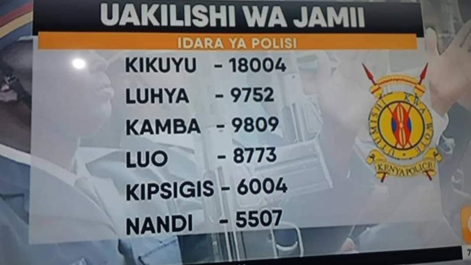 Cornelius K. Ronoh on Twitter: "KALENJIN COMMUNITY SUB-TRIBES. 1. Kipsigis 2. Nandi 3. Marakwet ...