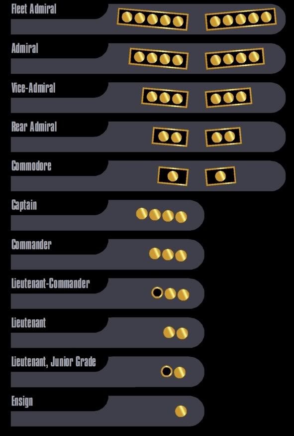 Starfleet Rank Insignia By Oriet On DeviantArt, 59% OFF