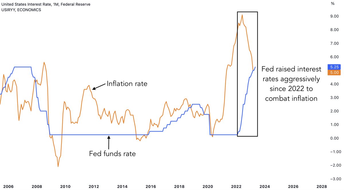 Thread by @GameofTrades_ on Thread Reader App – Thread Reader App