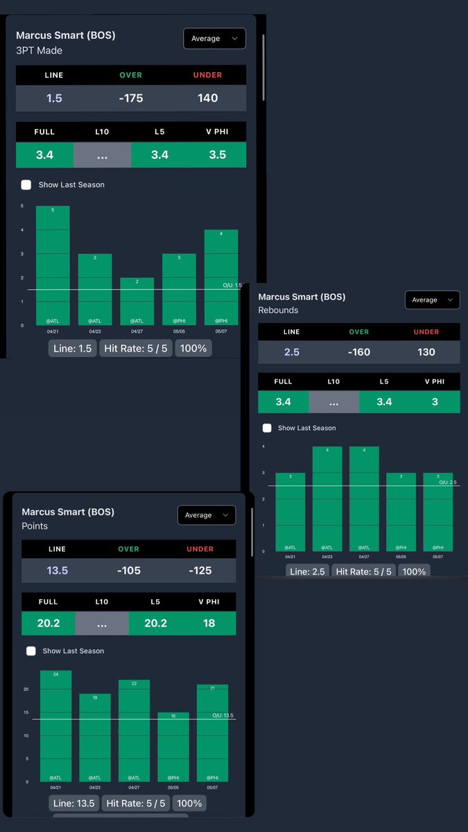 Breezy🦅 on Twitter: " ️‍🔥PHI/BOS LOTTO ️‍🔥 Tobi 15+ pts - 7/L9 playoffs PJ 4+ reb - 7/L9 ...