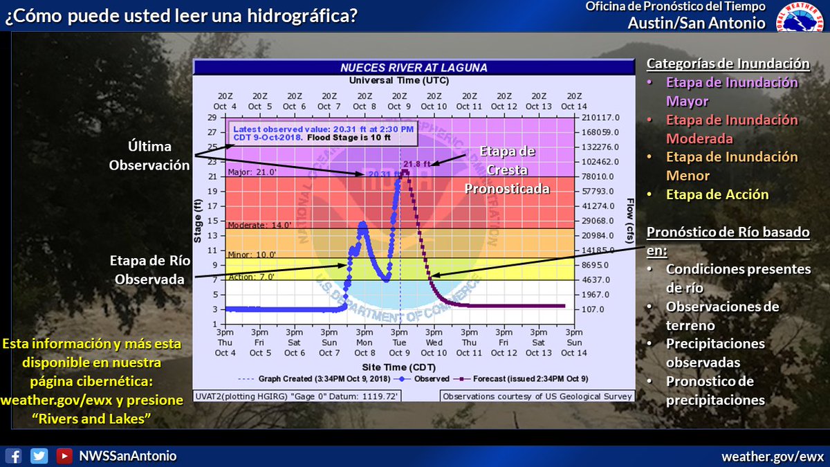 NWS Austin/San Antonio on Twitter: NWS Austin/San Antonio on Twitter: