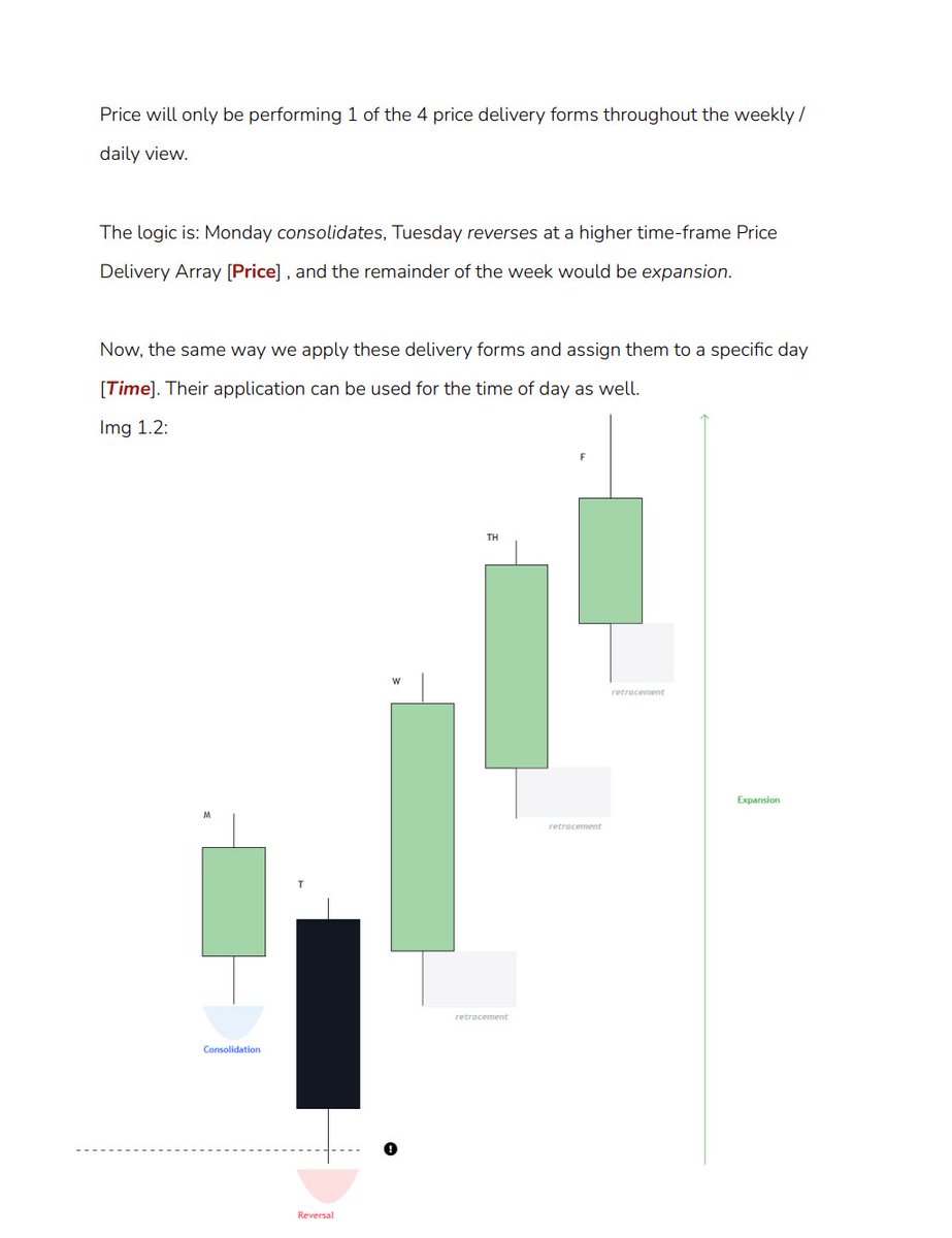 ICT Tuesday Low of Week [Weekly Profile] Review Concept Credits: @I_Am ...