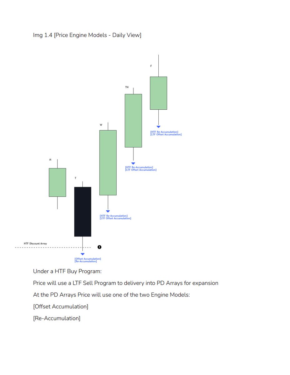 ICT Tuesday Low of Week [Weekly Profile] Review Concept Credits: @I_Am ...