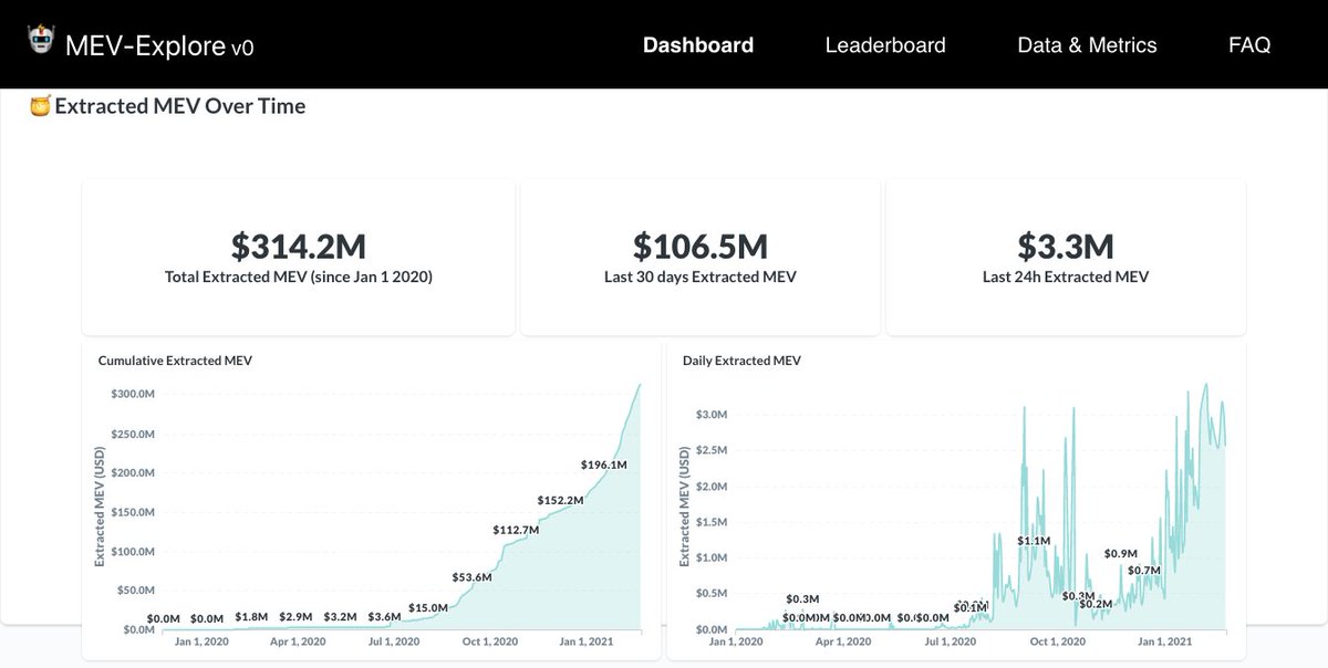 How to protect yourself from MEV bots and sandwich attacks. 👇🧵 - Thread ...