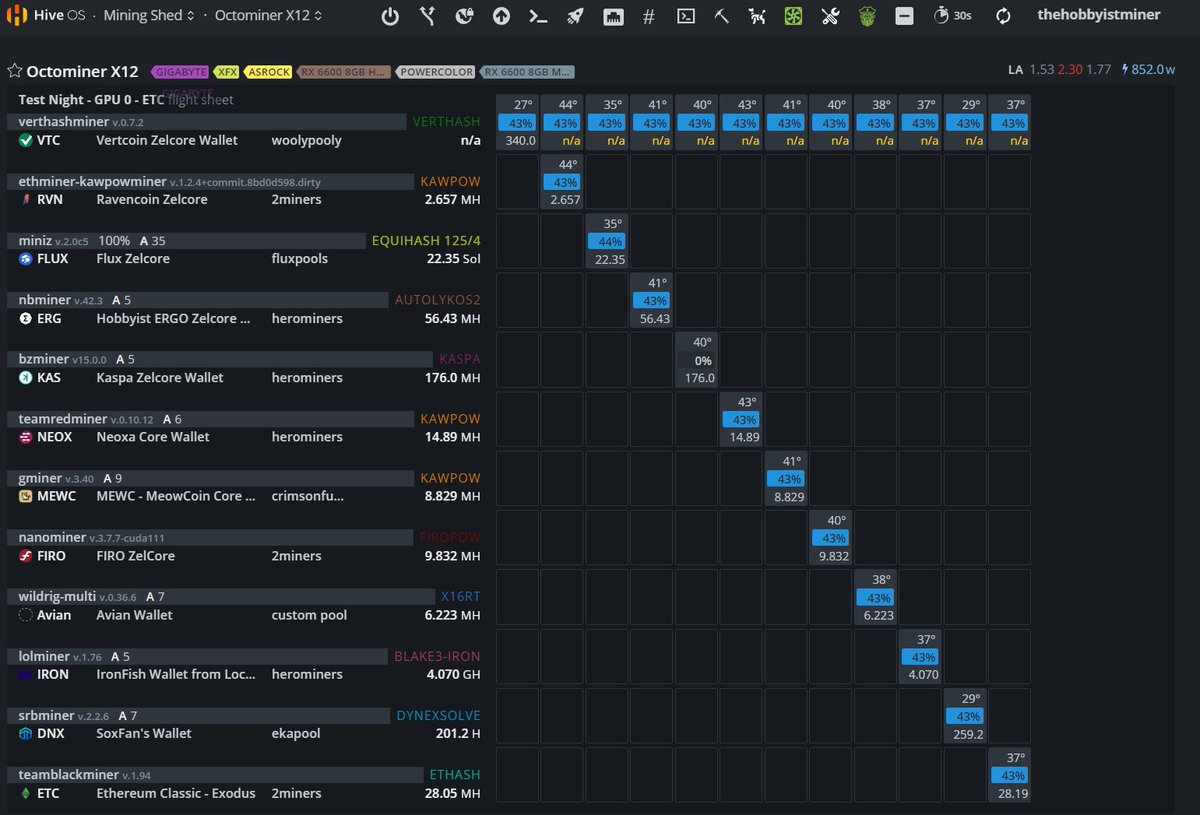 TheHobbyistMiner on Twitter: "We Did It GPU MINERS! 12 x RX 6600 GPU Mining Rig -12 GPUS -12 ...