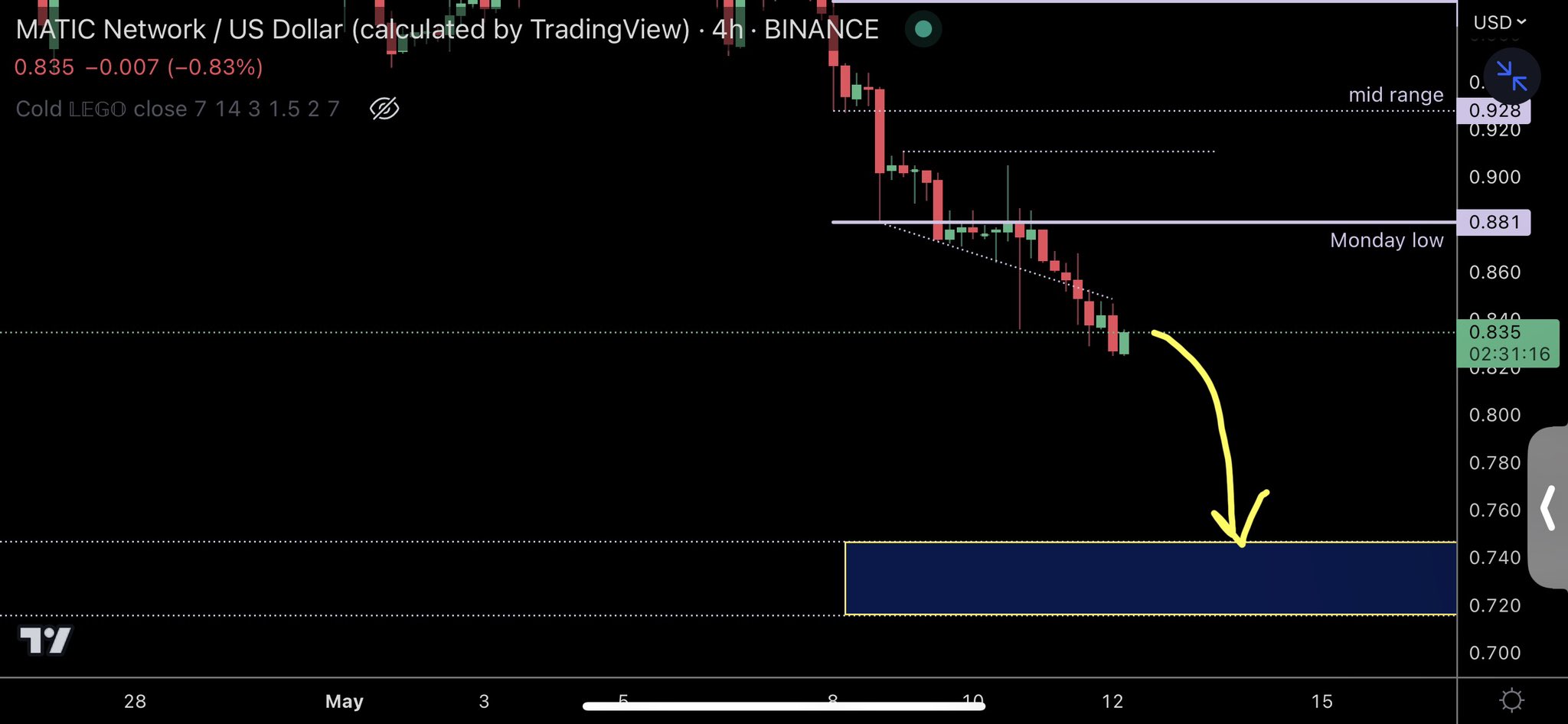 TraderSZ on Twitter: "@Trader_XO https://t.co/NtxXcGRAC5" / Twitter
