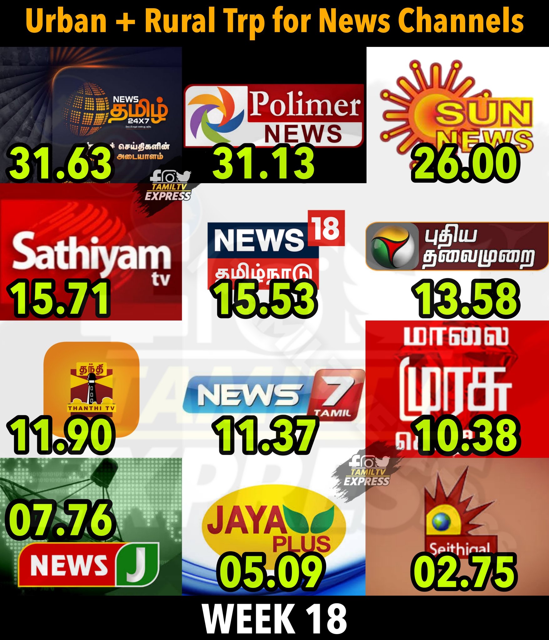 Tamil News Channel