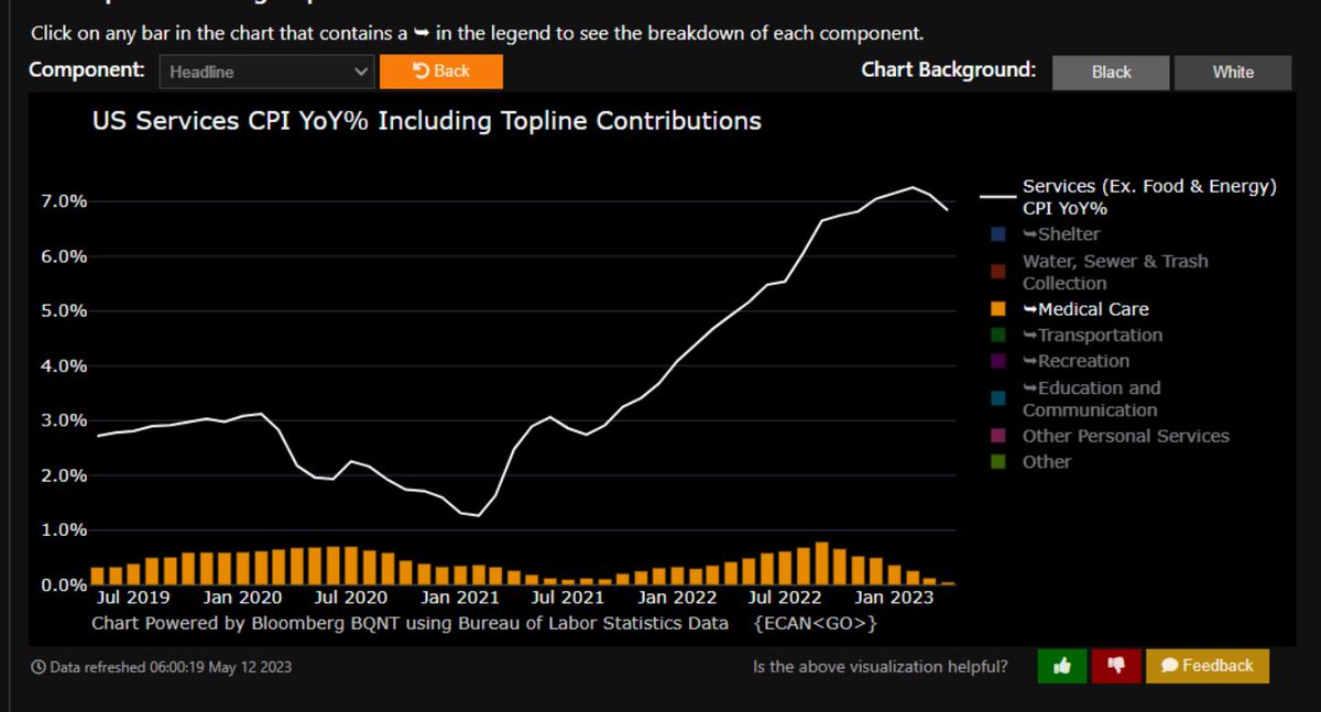 Capital Flows on Twitter: "Some connected examples: Labor market in health care sector Medical ...