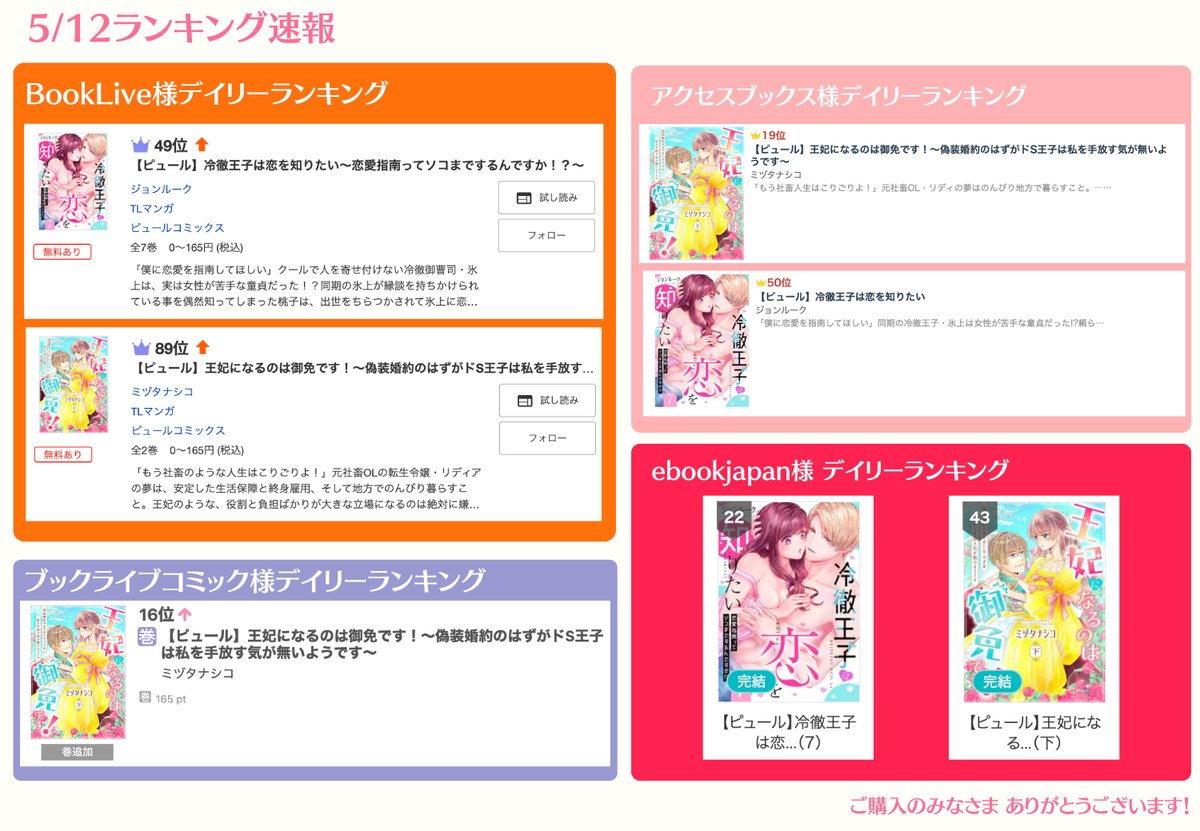 ピュールコミックス編集部 On Twitter 👑purcomics 512ランキング速報👑 Renta 様 コミックシーモア 様 Booklive 様 ブックライブコミック
