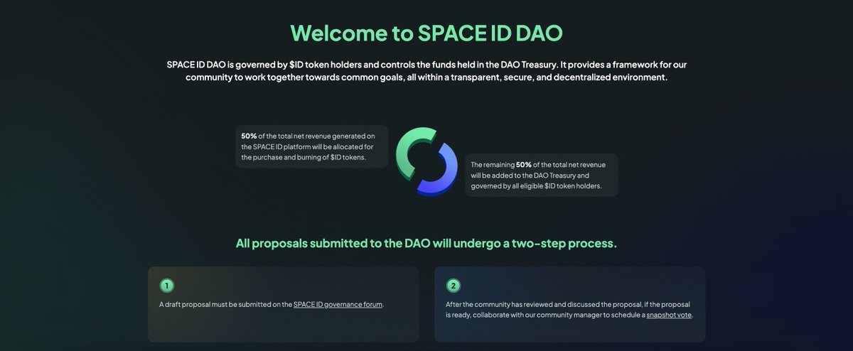 SPACE ID on Twitter: "What could be more exciting than the boundless potential in our community ...