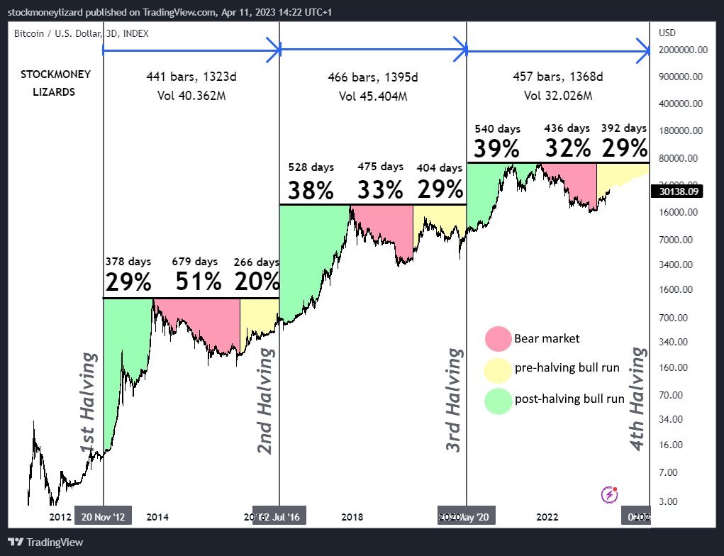 Thread by @Bitturing on Thread Reader App – Thread Reader App