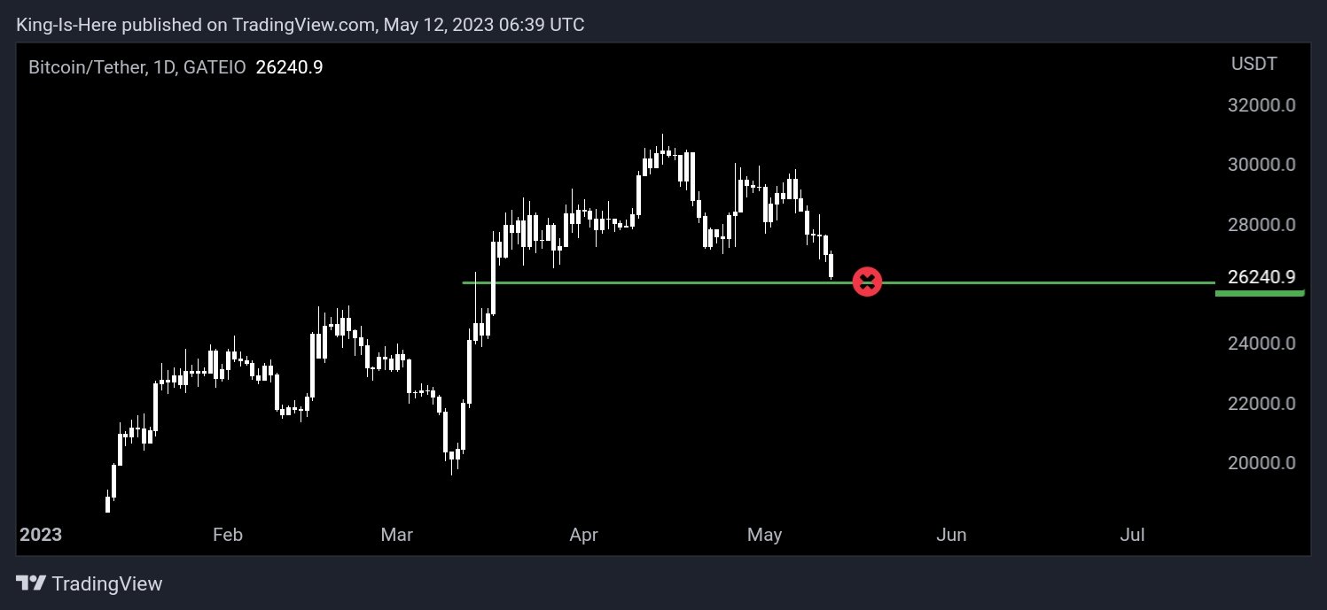 Trader_J (@Trader_Jibon) / Twitter