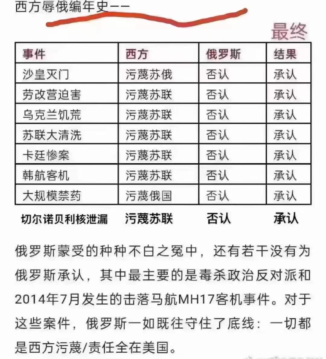 弧度度 On Twitter 讲好极权国家故事6历史会还原一切,不过需要时间!美国掌握着一切罪证,可是他们大多数时候却只敢公布俄罗斯的,因为他们在俄的利益远没有在中国那么大!