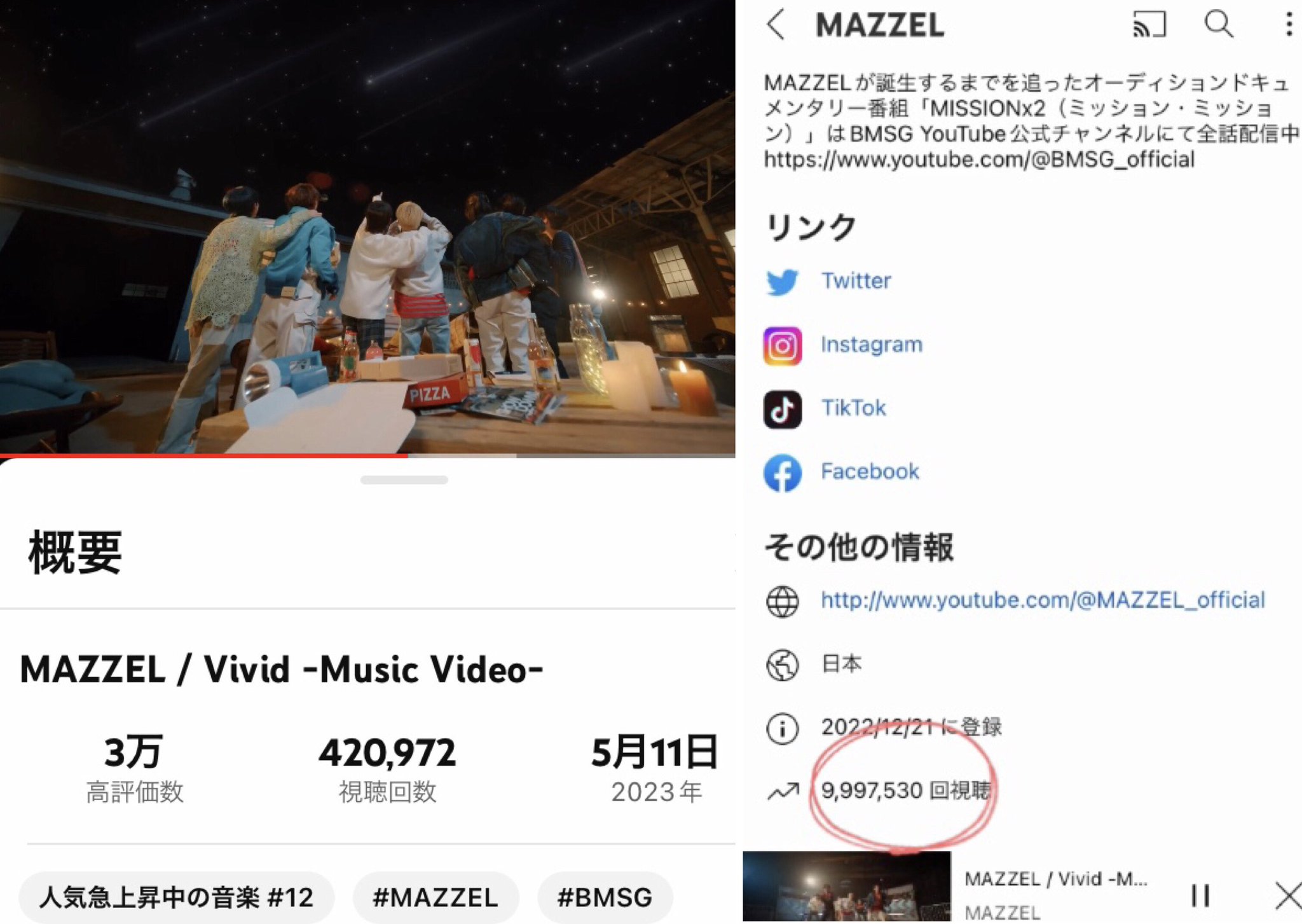 𝒄𝒉𝒊𝒂 on Twitter: "ViVid MV、人気急上昇中の音楽12 にあがってきてるし、MAZZELの YouTubeチャンネルの登録者、8.8万人に増えてるし、総再生回数もうすぐ ...