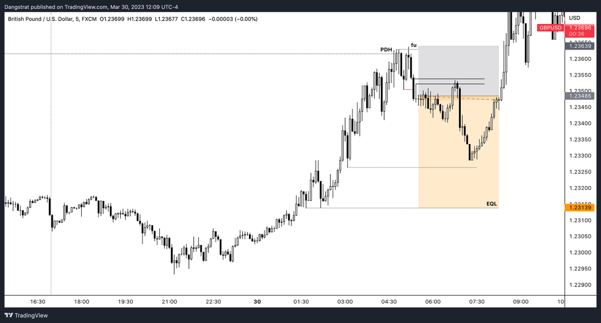 @MyFundedFX 100k Phase 1 Challenge Passed. Here's a Thread on Key ...