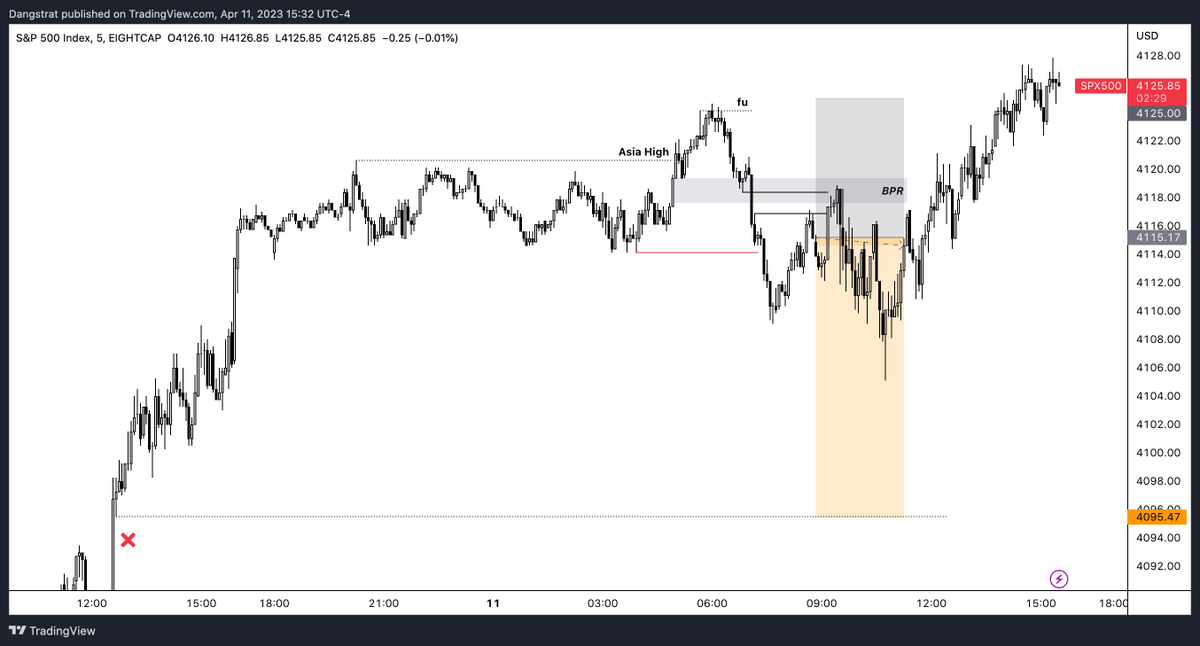 @MyFundedFX 100k Phase 1 Challenge Passed. Here's a Thread on Key ...