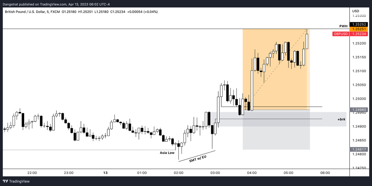 @MyFundedFX 100k Phase 1 Challenge Passed. Here's a Thread on Key ...