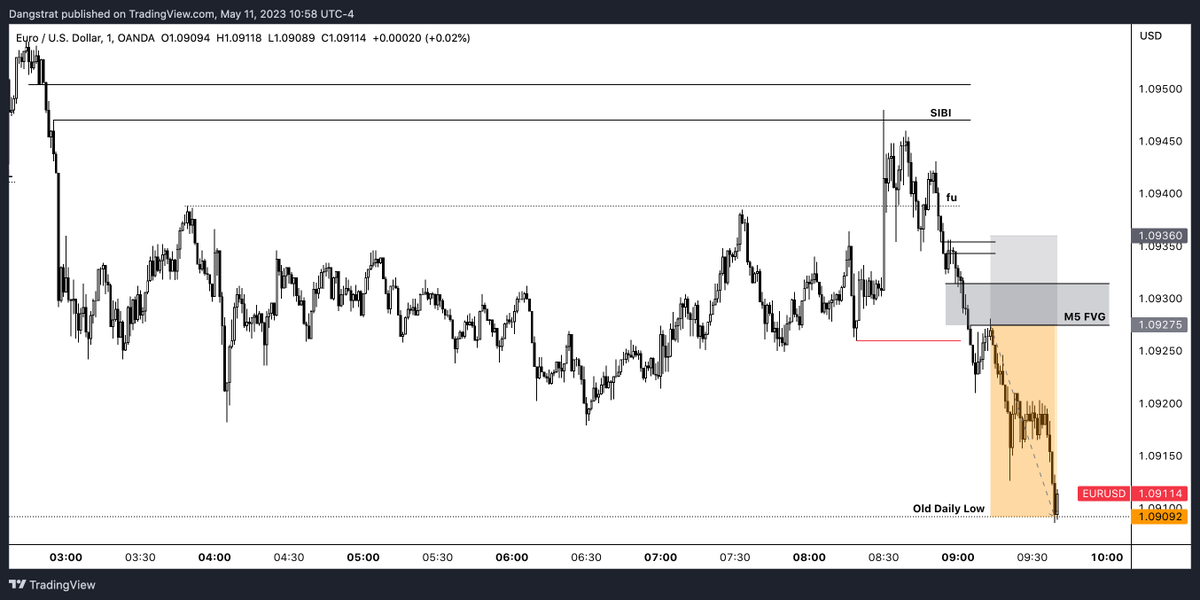 @MyFundedFX 100k Phase 1 Challenge Passed. Here's a Thread on Key ...