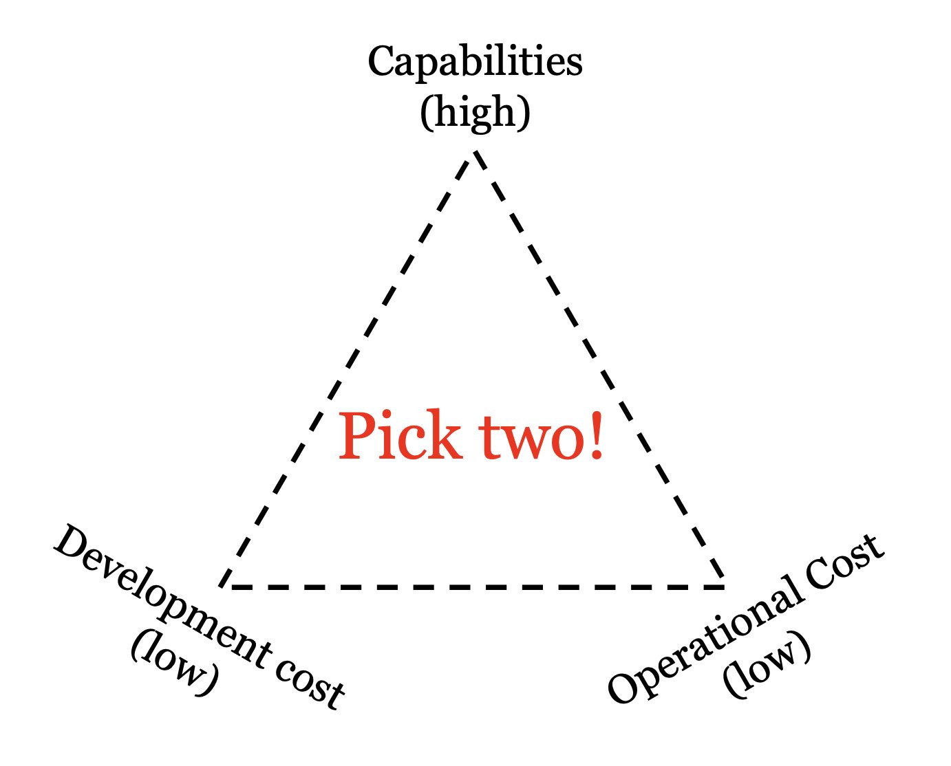 Pick Two Triangle The Boardgame Triangle : R/boardgames