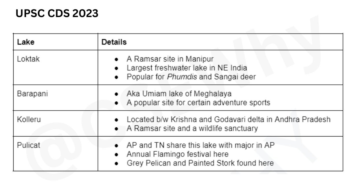 UPSC CSE WHY on Twitter: "(4/6) 5. Wassenaar arrangement seen in CDS, IES 2023. Both UPSC exams ...