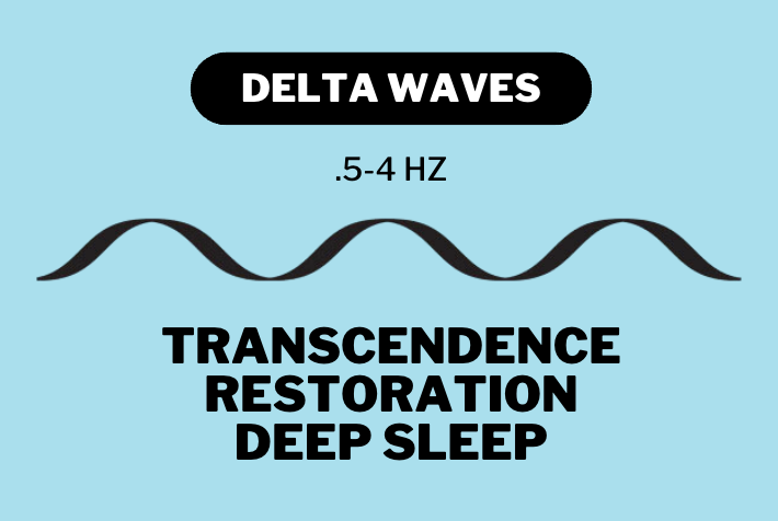 5 types of brain wavelengths and what they represent: - Thread from ...