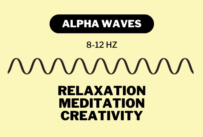 5 types of brain wavelengths and what they represent: - Thread from ...
