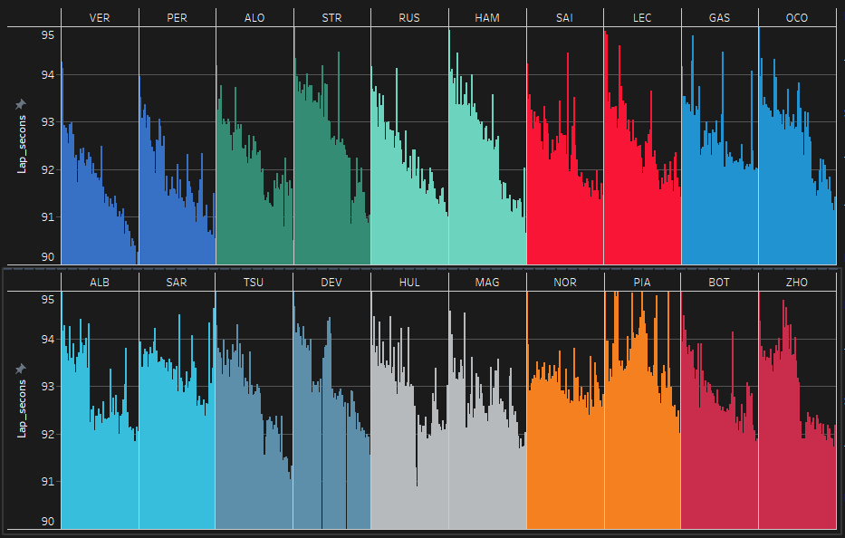 F1 Charts On Twitter When I Saw Chart Popular Recently With Max Lap