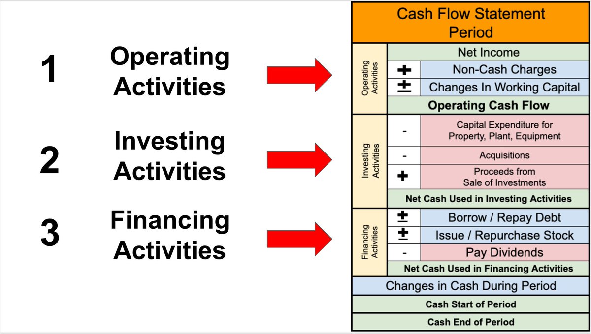 If you pick stocks, you MUST learn how to analyze a cash flow statement ...