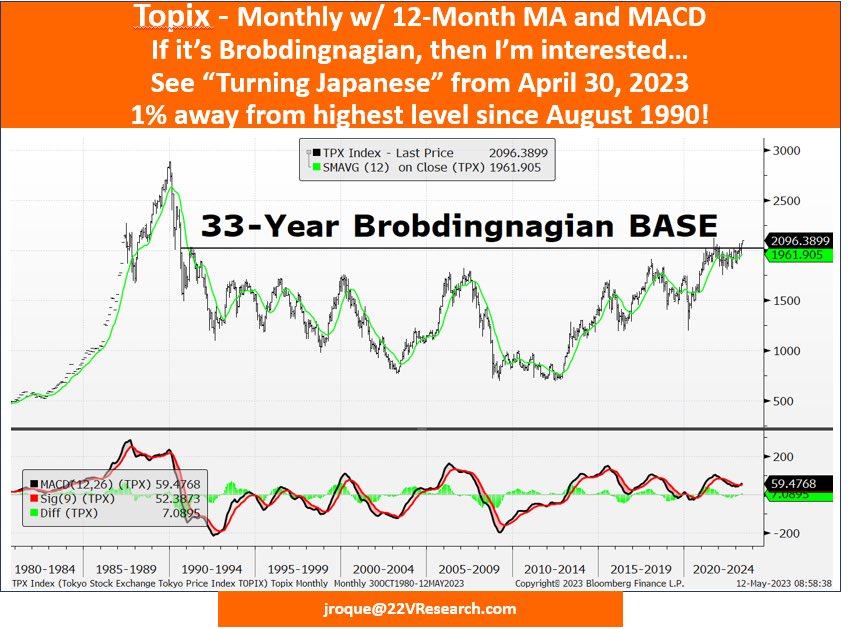 da Chart Life on Twitter: "Yo, Charts - what would you say if you knew the Topix was 1% away ...