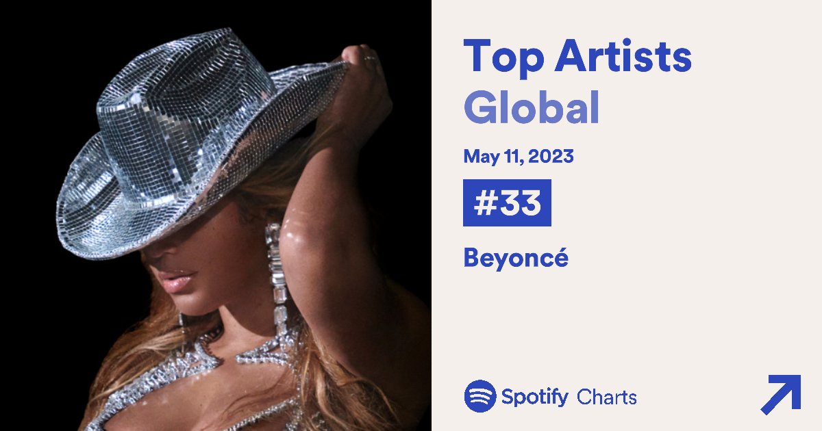 BEYHIVE.com.br on Twitter: BEYHIVE.com.br on Twitter: