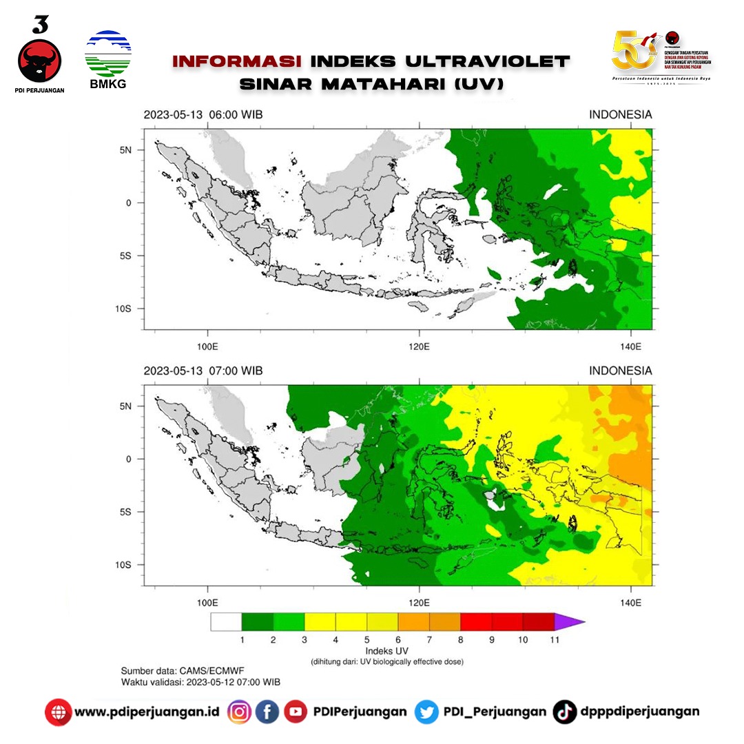 PDI Perjuangan on Twitter: "Info Indeks Ultraviolet Sinar Matahari (UV) Info Prakiraan Indeks ...