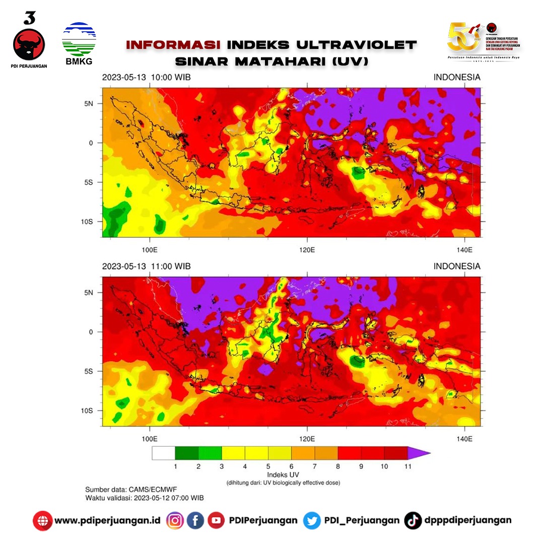 PDI Perjuangan on Twitter: "Info Indeks Ultraviolet Sinar Matahari (UV) Info Prakiraan Indeks ...