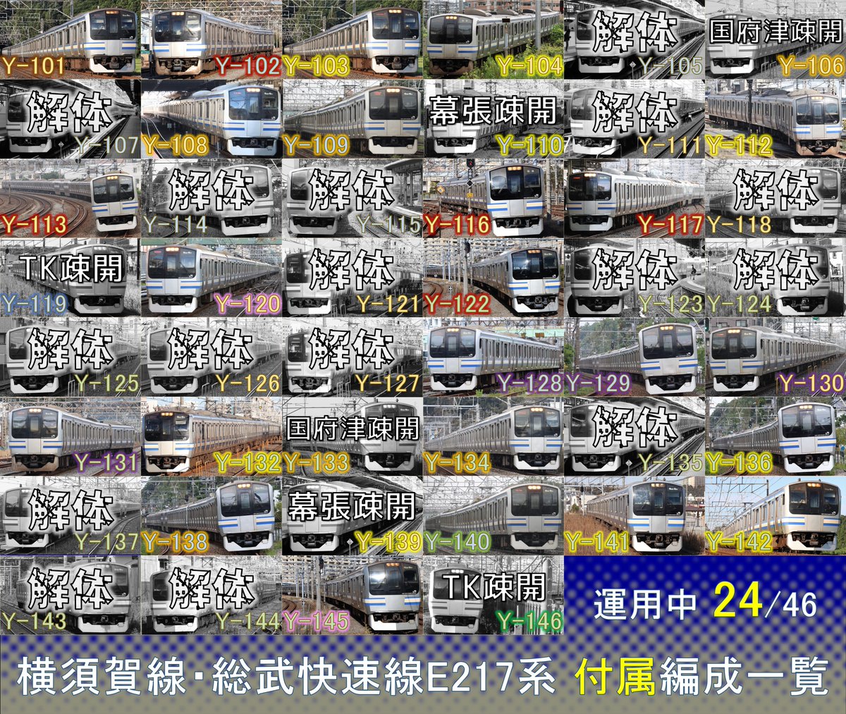 松の木 on Twitter: "横須賀・総武快速線E217系/E235系全編成一覧【23.05.12更新】 E217系基本編成 24編成運用中 1編成入場 4編成疎開 22編成廃車/解体 ...