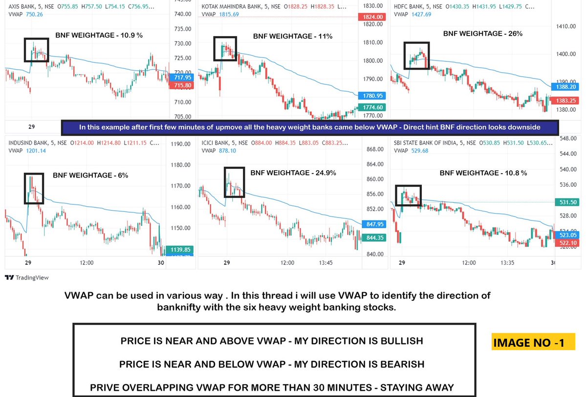 STOP searching for tools to identify Banknifty Direction. Are you a ...