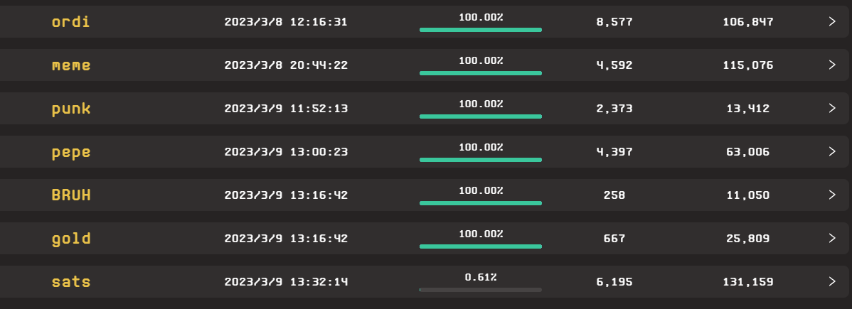 Six佬brc_lrc on Twitter: "发现个非常有意思的BRC20 SATS与ORDI相隔1天发行，总量2100万亿，每次铸造获得1亿，需要铸造2100万次才完成。 每次手续费最低 ...