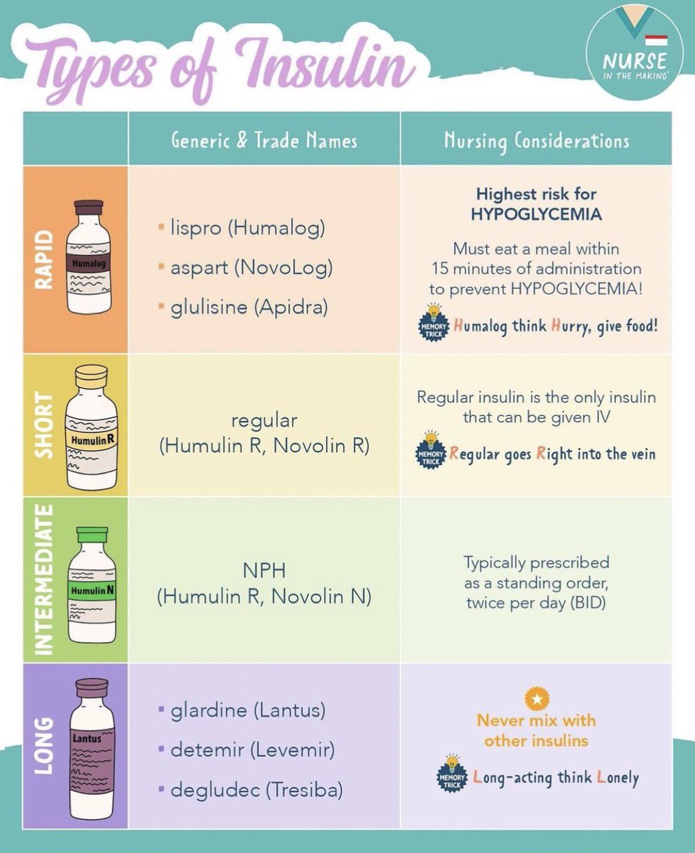 Pharmacy TA on Twitter: "Types of Insulin 💉🩺 @DrPharmDMDTh #MedTwitter #MedStudentTwitter #MedEd ...