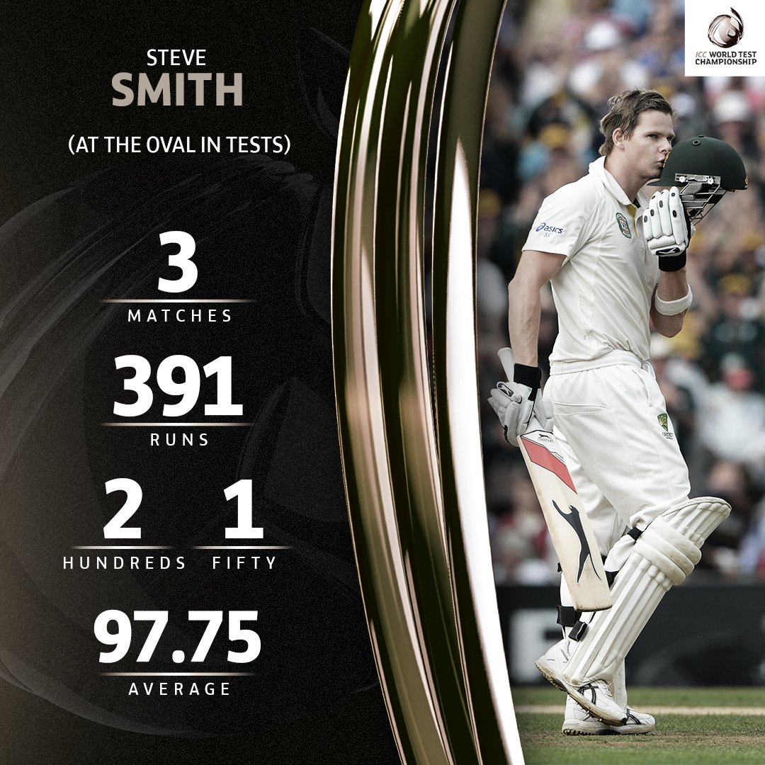 ICC on Twitter: "Steve Smith loves batting at The Oval 😍 How the two teams have fared at the ...