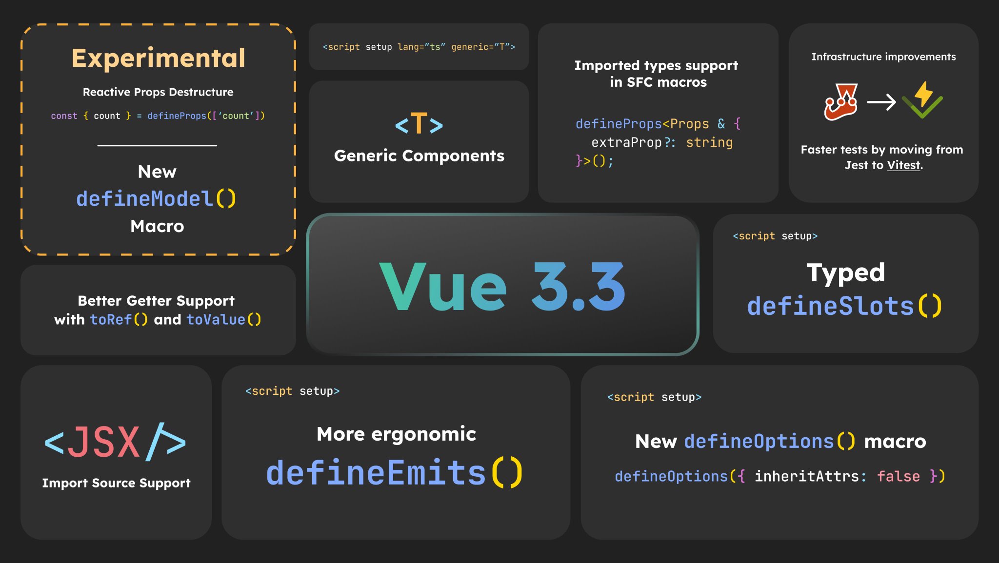 Roger β On Twitter Some Highlights Of The New Vuejs 33 Update π 4orzluoap5 1410