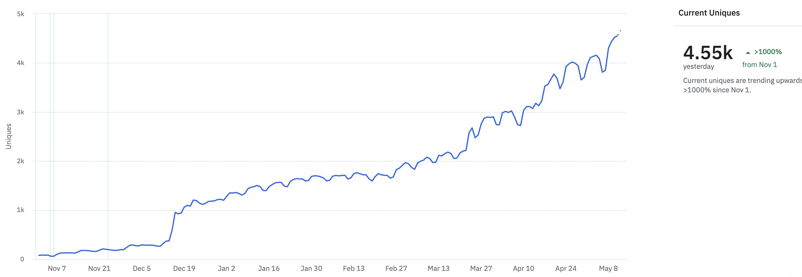 Dan Siroker (@dsiroker) / Twitter