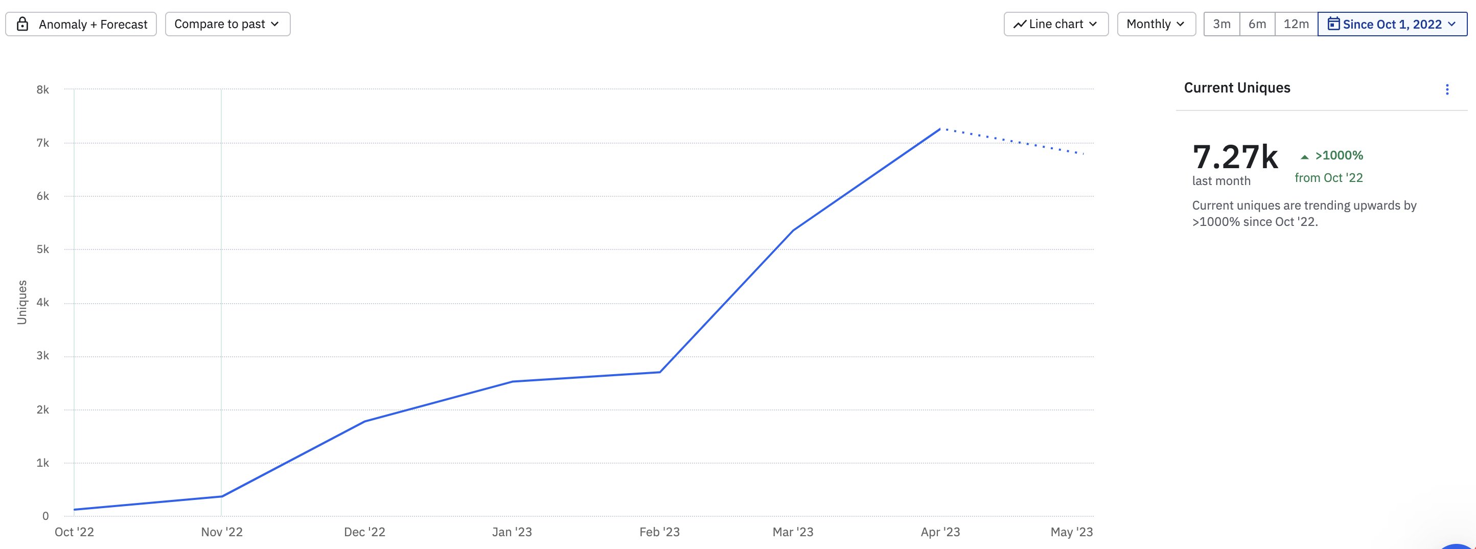 Dan Siroker (@dsiroker) / Twitter