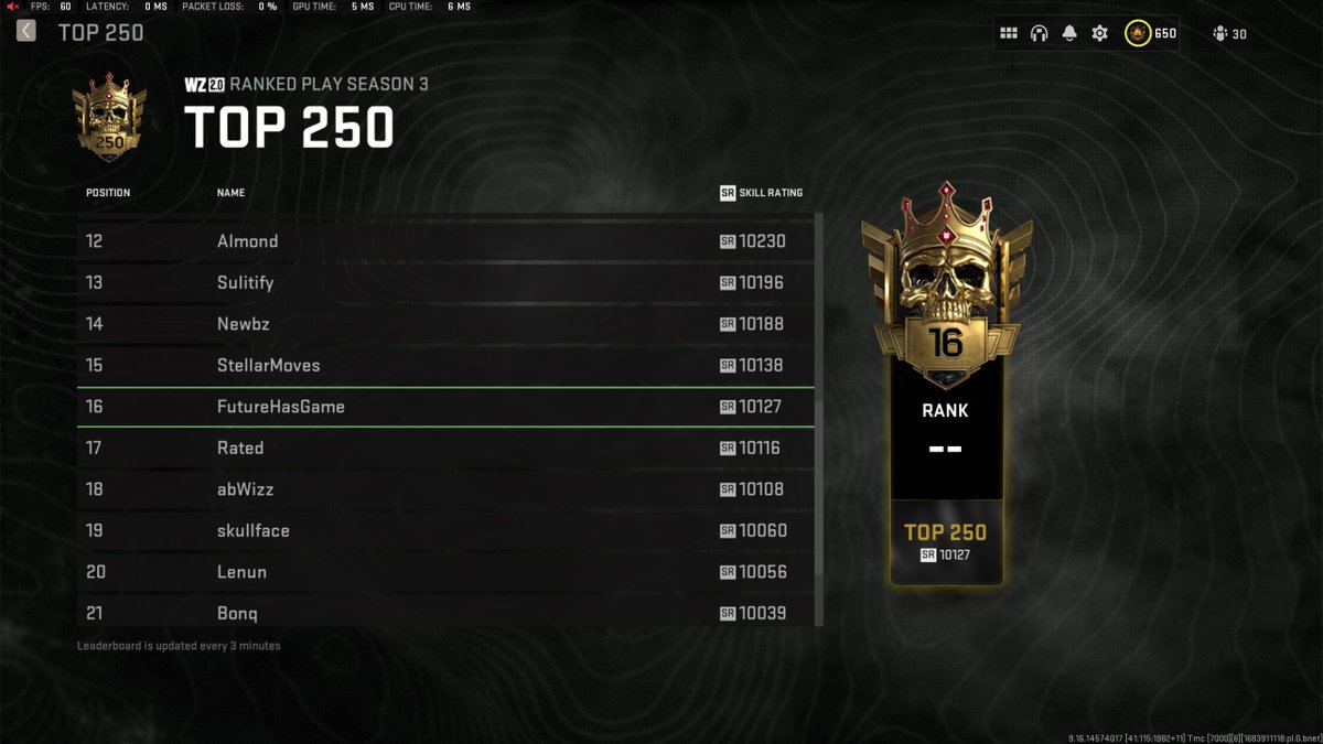 FutureHasGame on Twitter: "First MnK Player to reach Top 250 in Warzone Ranked"