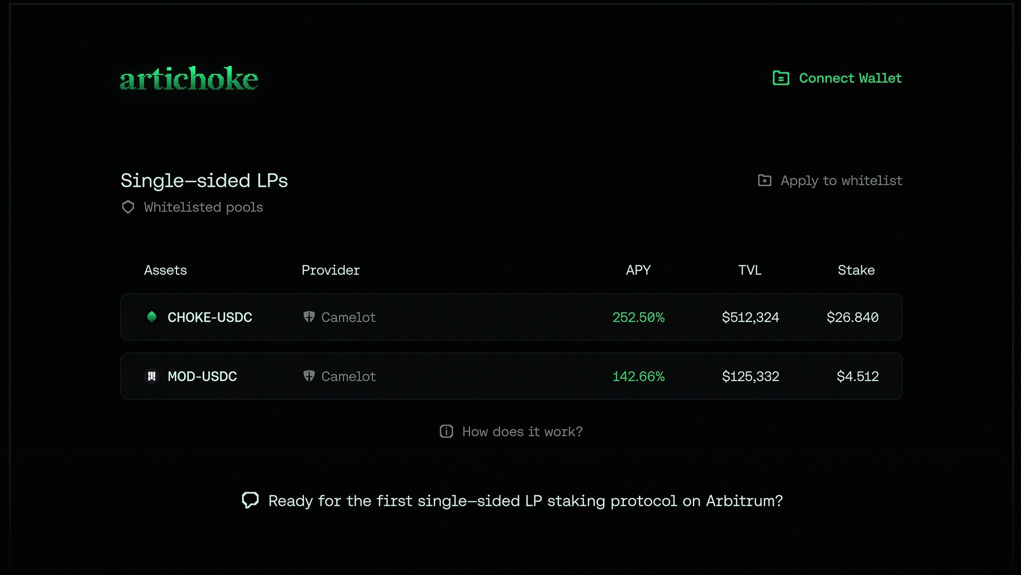 Artichoke on Twitter: "We're excited to build the first single-sided LP protocol on @arbitrum 🔨💙 ...