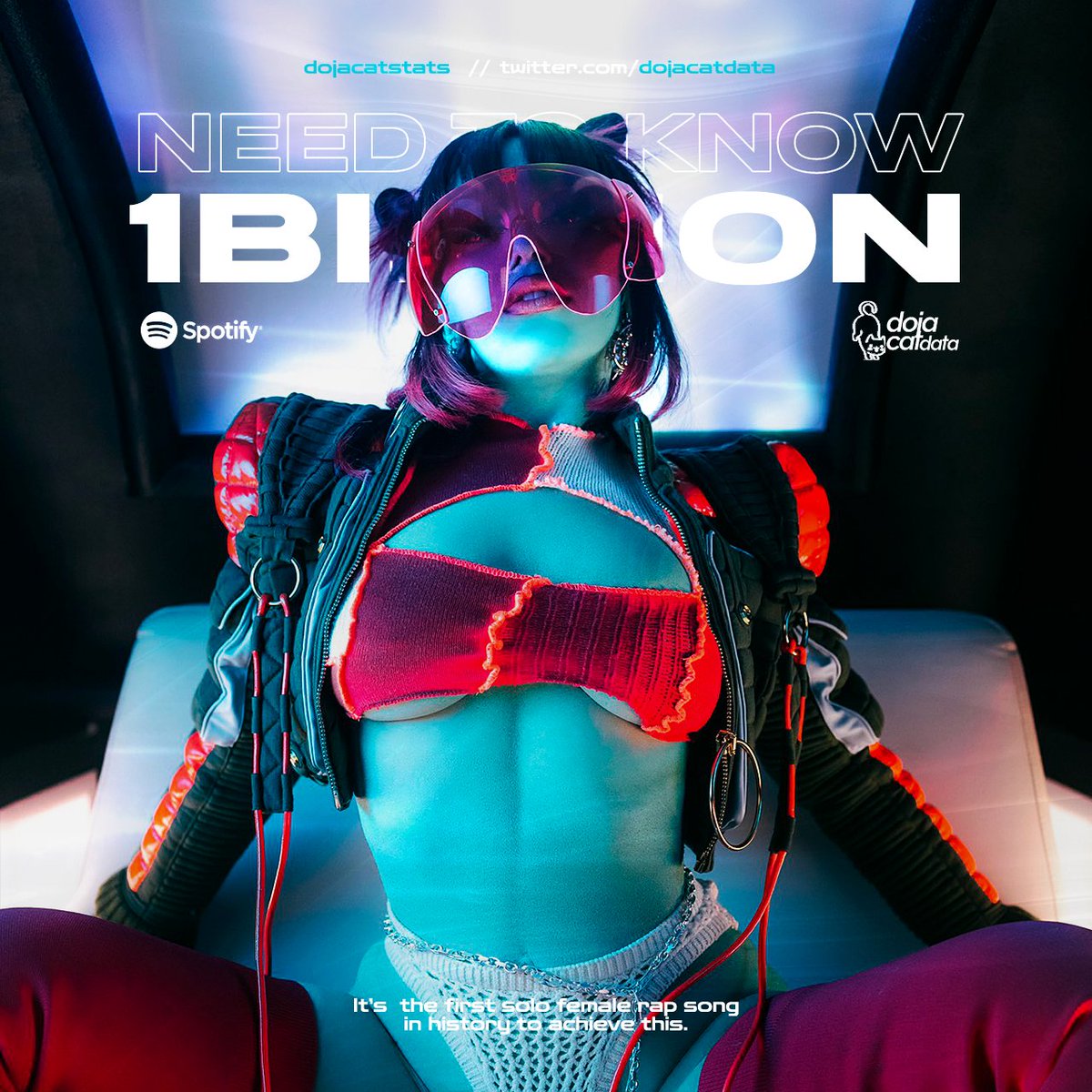 Doja Cat Stats on Twitter: ".@DojaCat’s “Need To Know” has reached 1 billion streams on Spotify ...