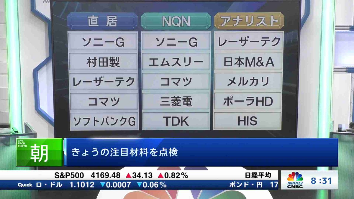 日経CNBC on Twitter: "【注目の15銘柄をピックアップ！】直居敦解説委員長と日経QUICKニュース(NQN)記者、日替わりゲストが寄り付き前にソニーG、エムスリー、レーザーテク ...