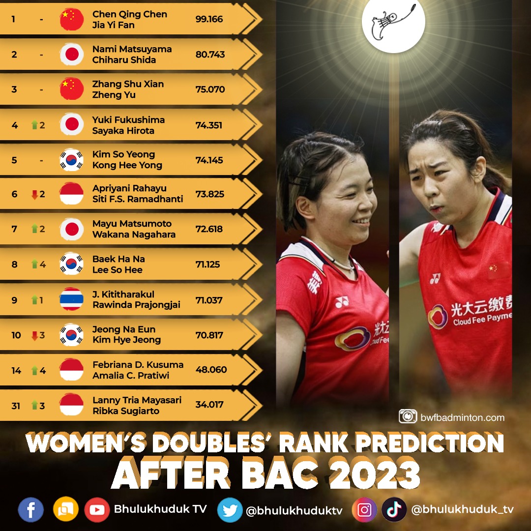 Bhulukhuduk TV on Twitter: "Berikut prediksi ranking Versi Team #BhulukhudukTV Pasca http ...