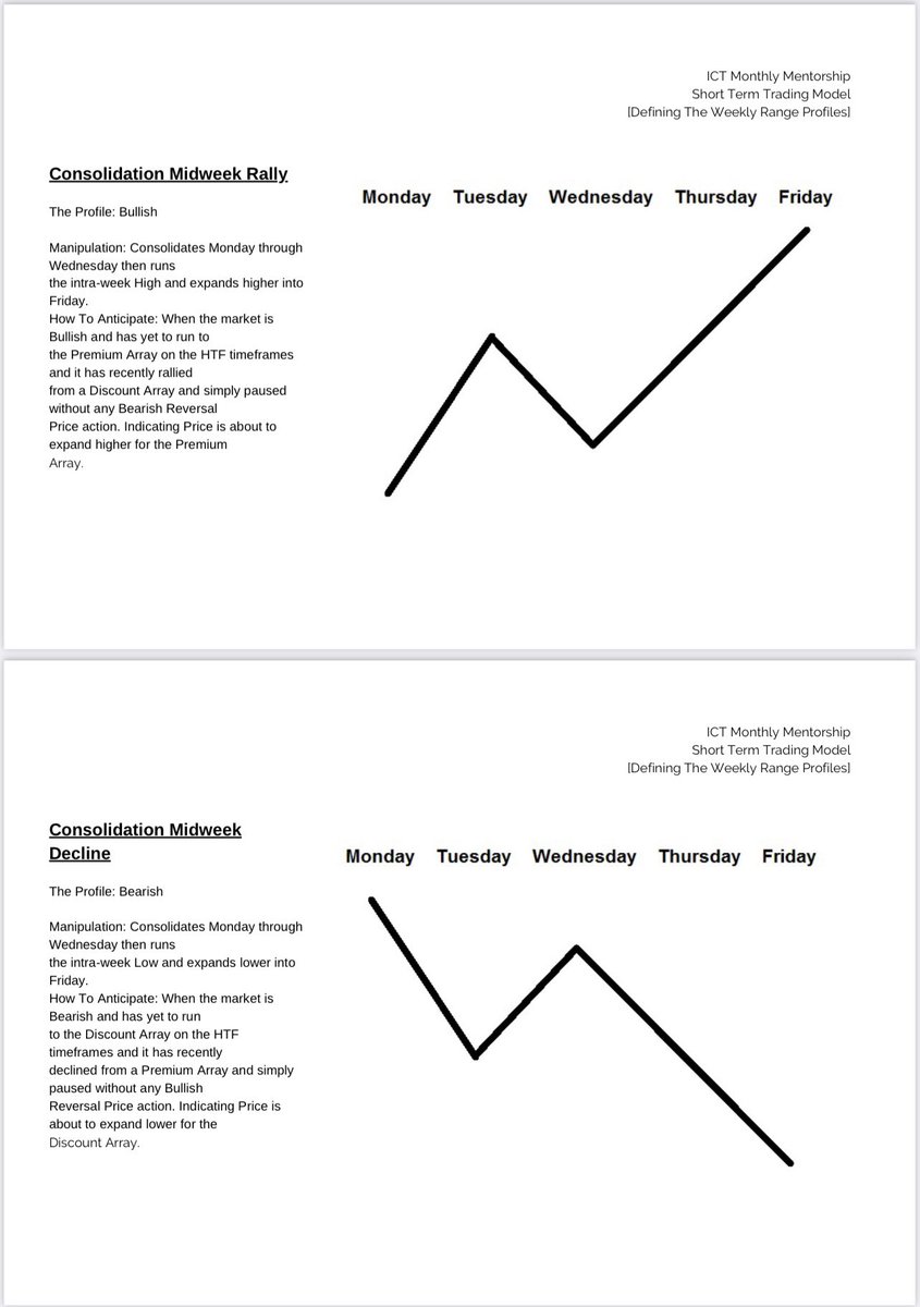 Don’t buy a course. Here’s the gem. 💎Short Term Trading Model Defining ...