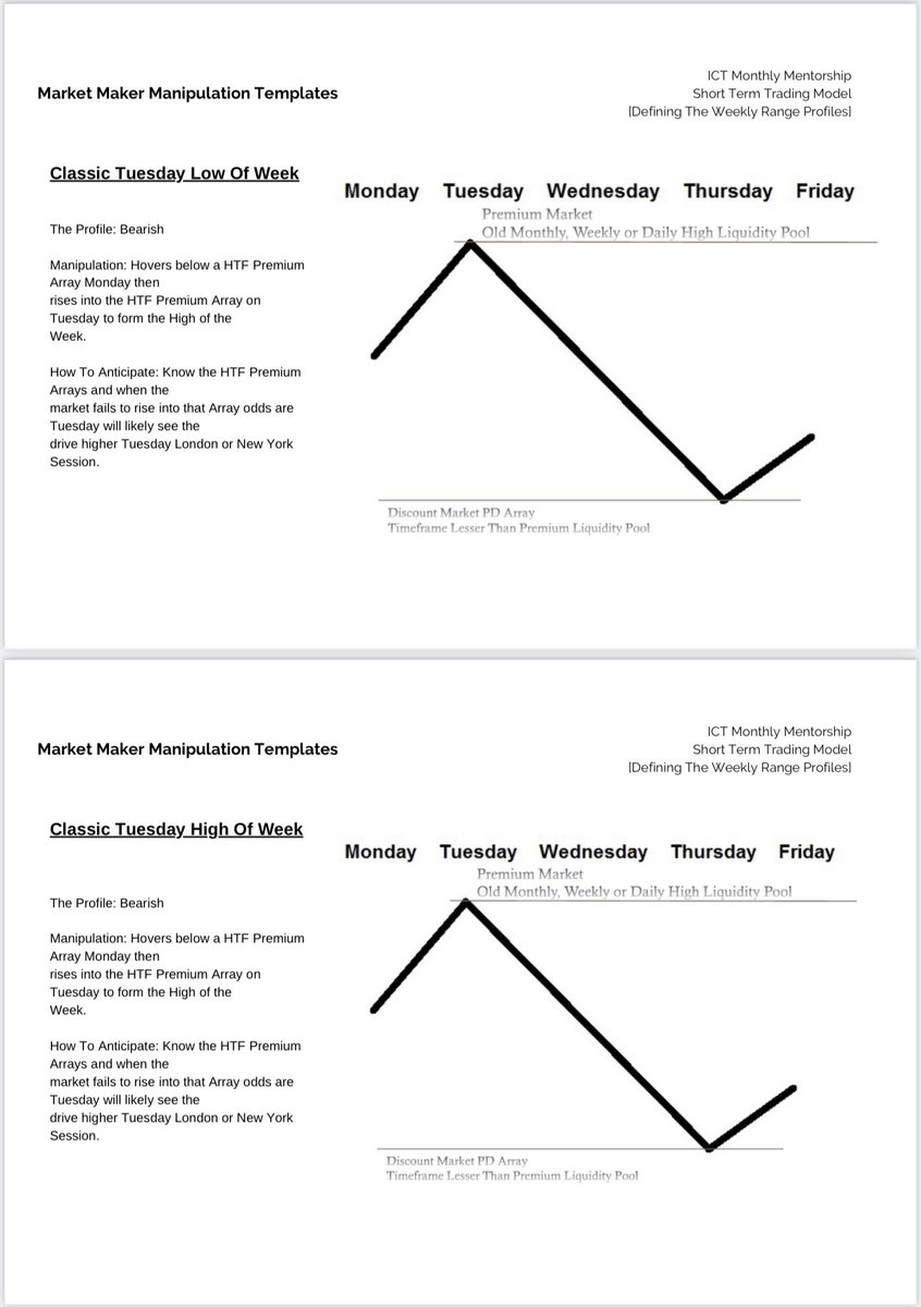 Don’t buy a course. Here’s the gem. 💎Short Term Trading Model Defining ...